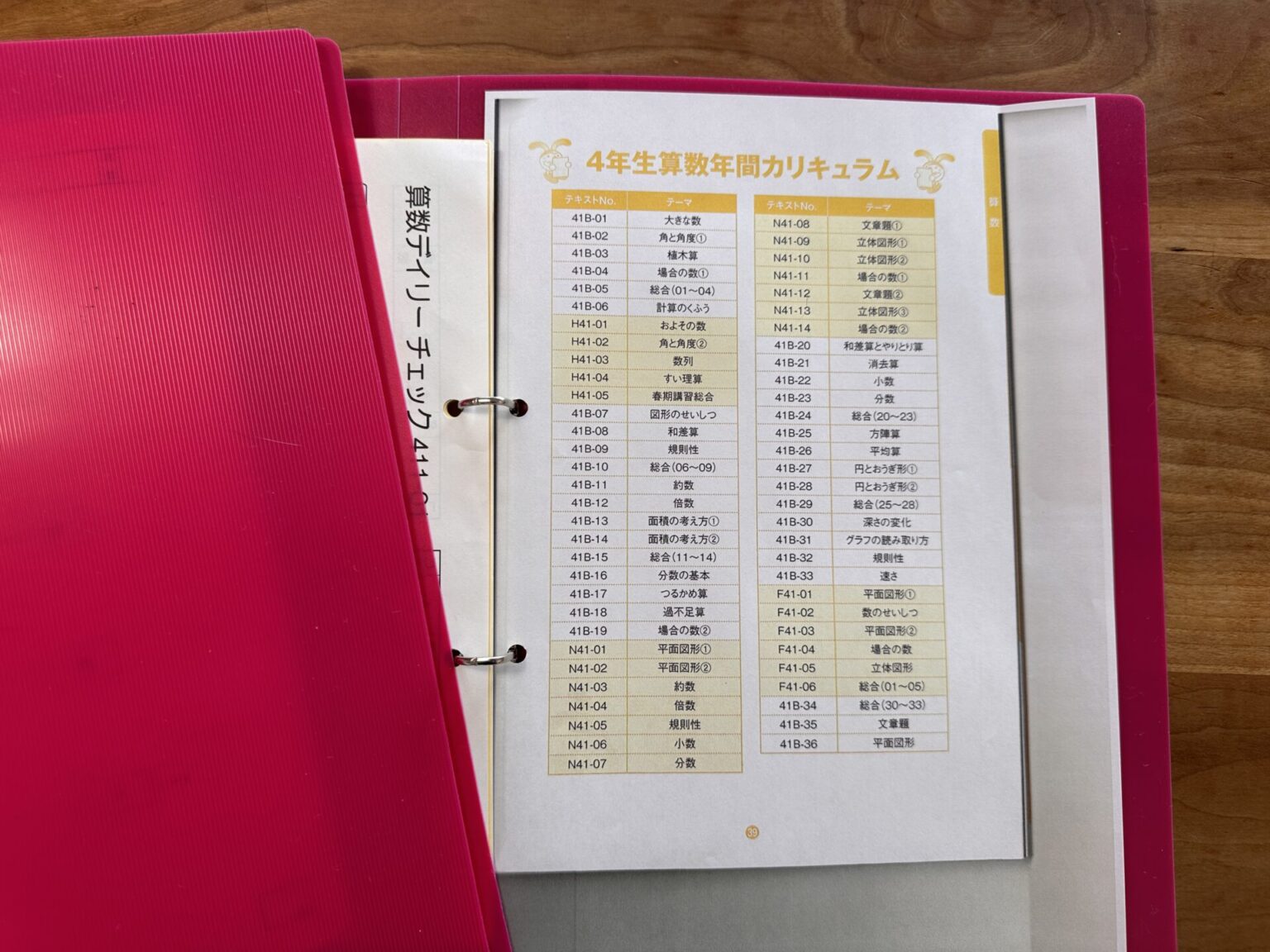 【中学受験】SAPIXの大量のプリントをどうするか。子供にもわかりやすいプリントの整理方法を紹介【4年生】 | ももへいブログ